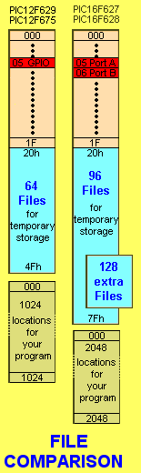 Microcontroller Projects